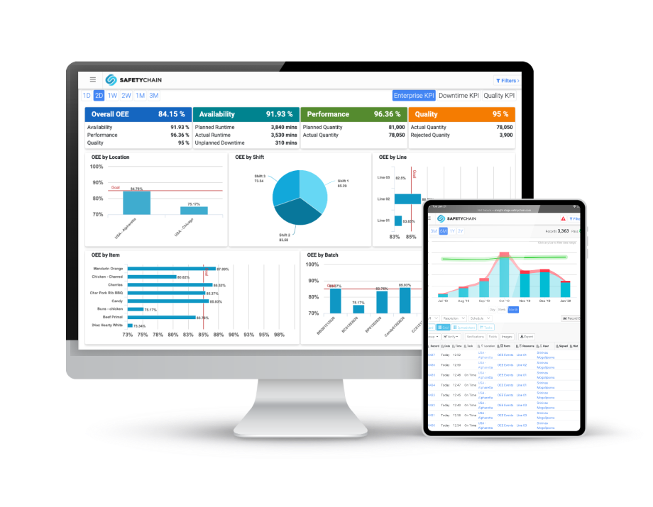Overall Equipment Effectiveness (OEE) Software - SafetyChain Software ...